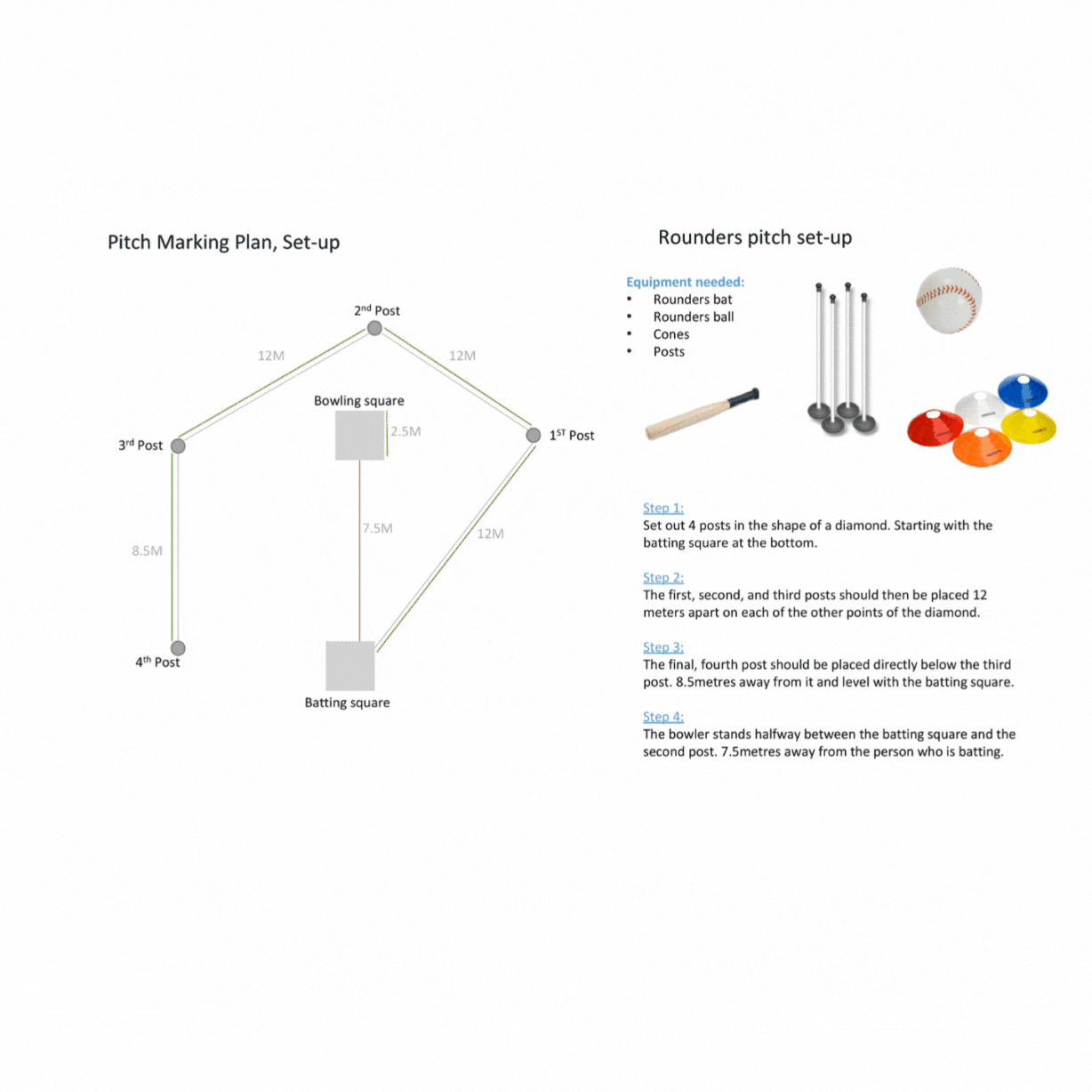 Rounders Resource Pack Primary PE - Primary PE Planning – Primary ...