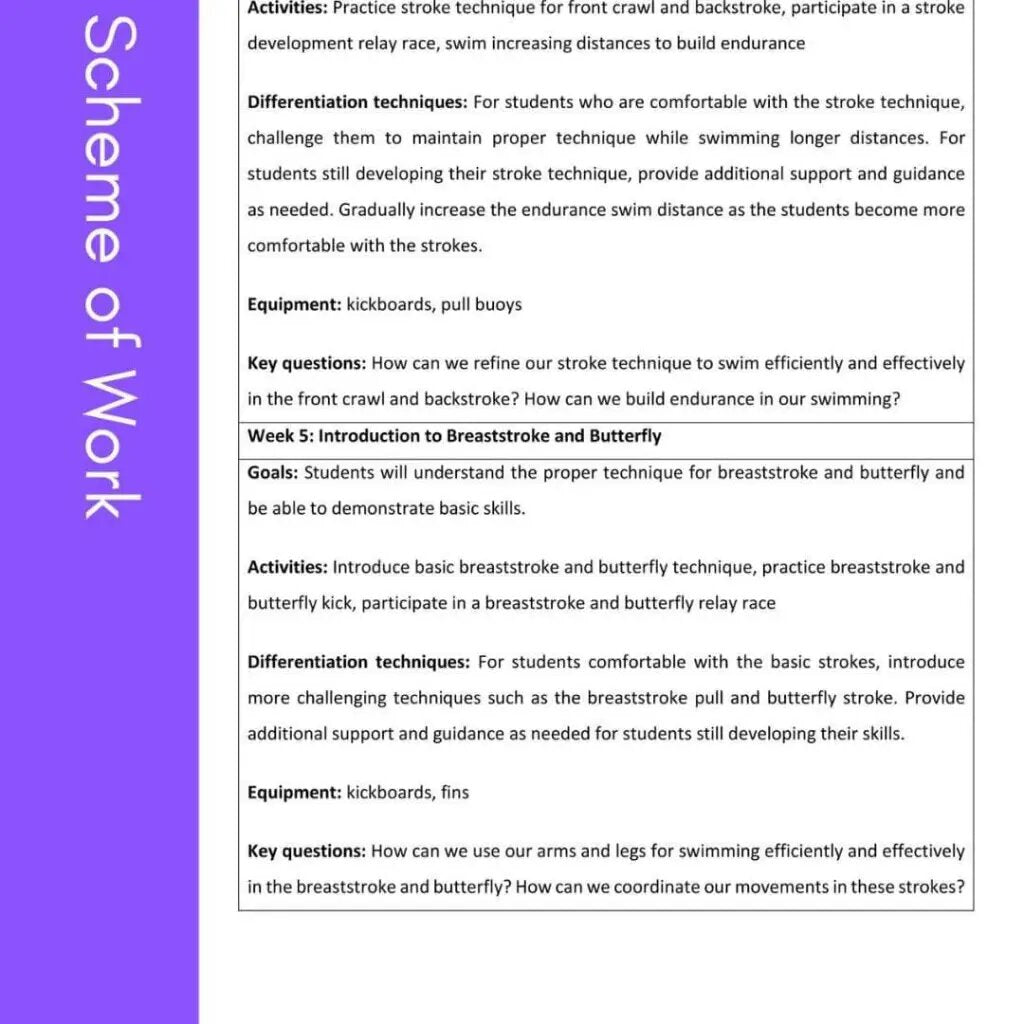 Swimming Lesson Plans | Key Stage 1-2 | Primary PE Planning – Primary ...